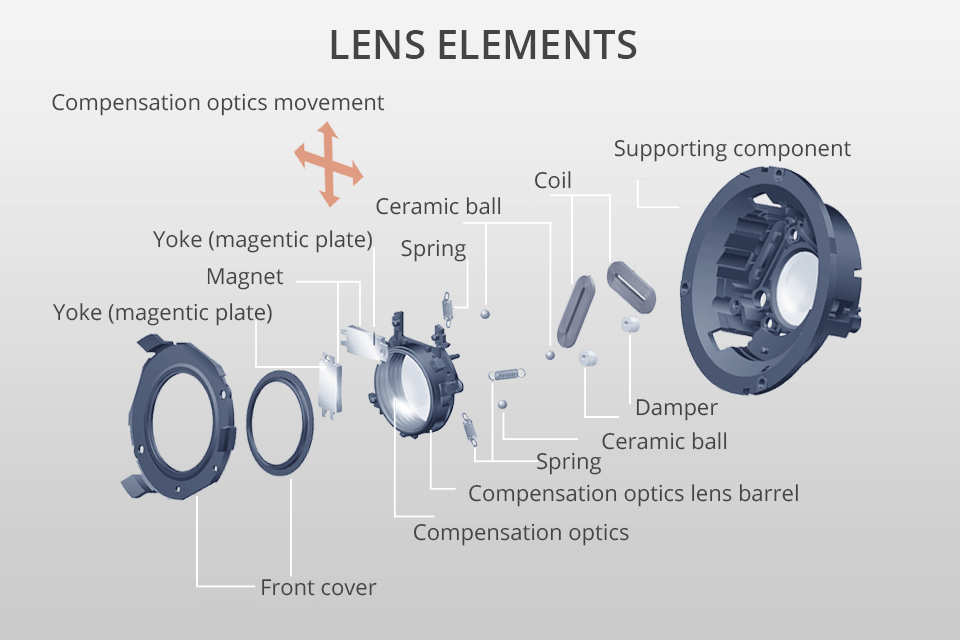 What Is Lens Flare And How To Achieve It 